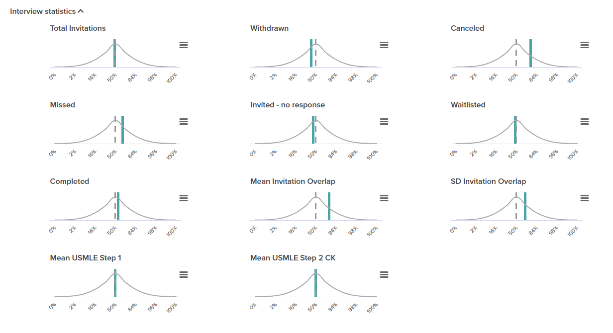 Program Summary Statistics – ThalamusGME